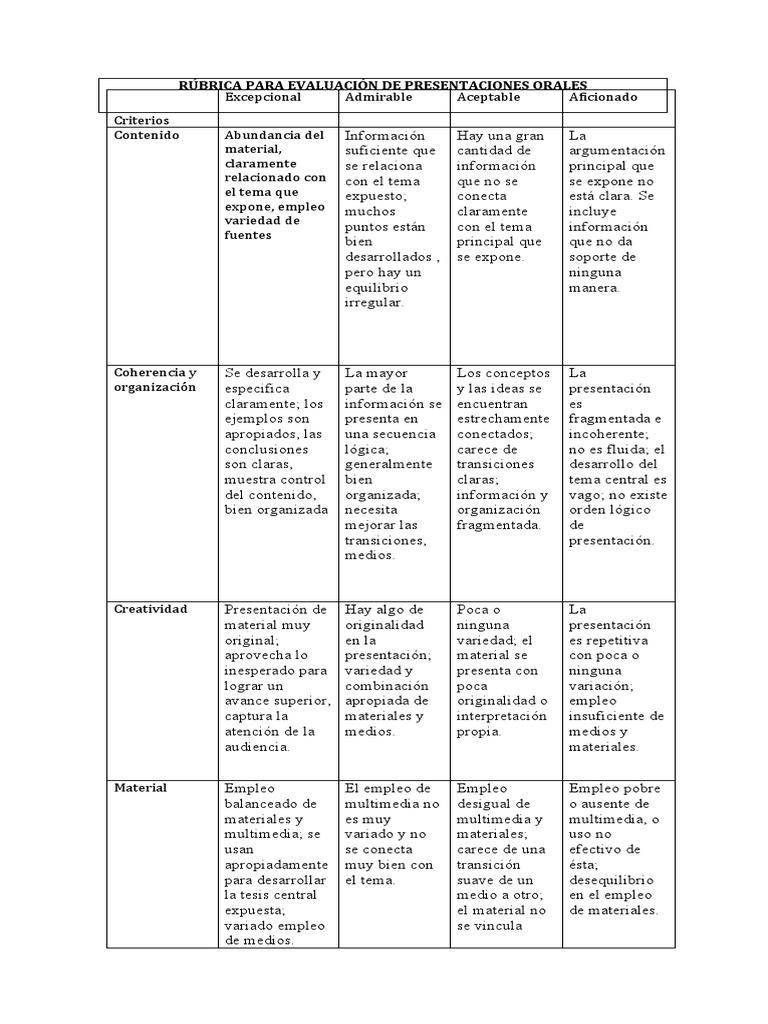 Rúbrica Evaluación Presentaciones Orales | PDF | Información | Ciencia cognitiva