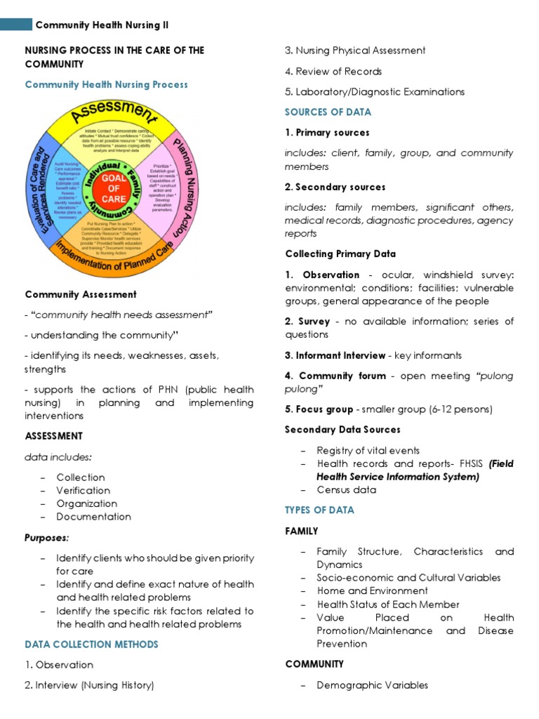 Reviewer in CHN Ii (Midterms) | PDF | Nursing | Preventive Healthcare