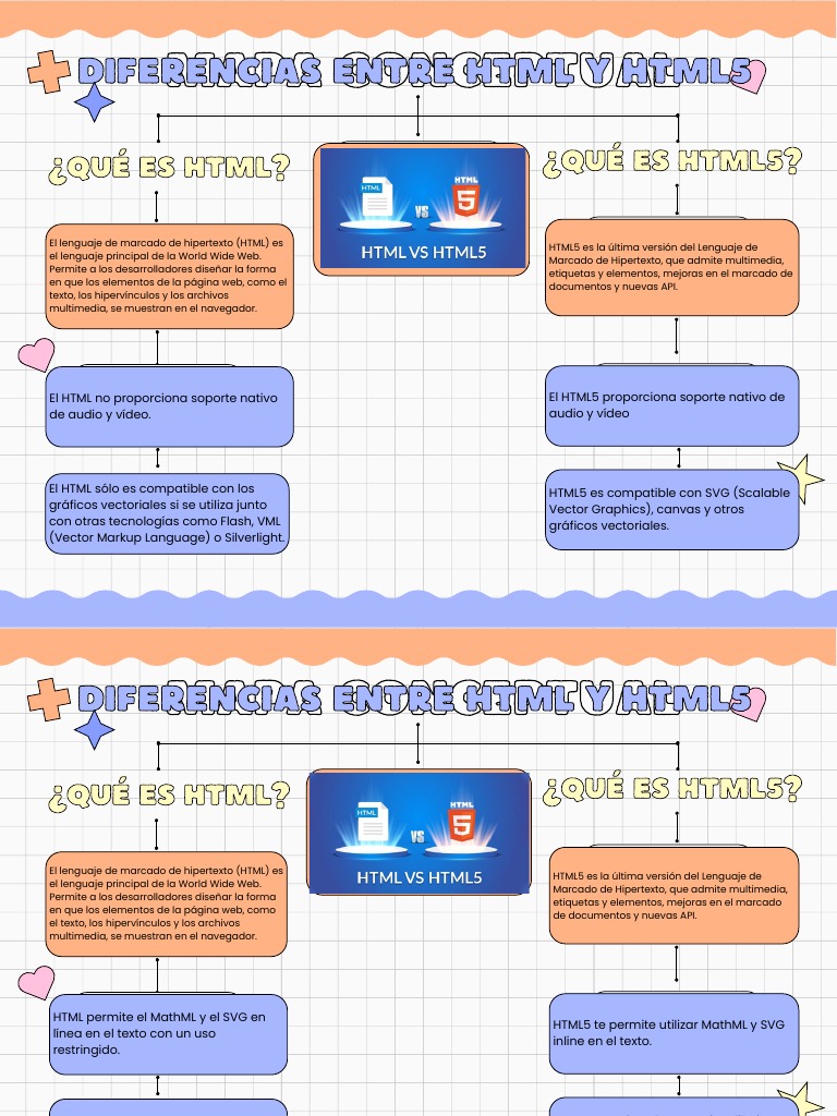 Mapa Conceptual Diferencias Entre HTML y HTML5 | PDF | HTML | Hipervínculo