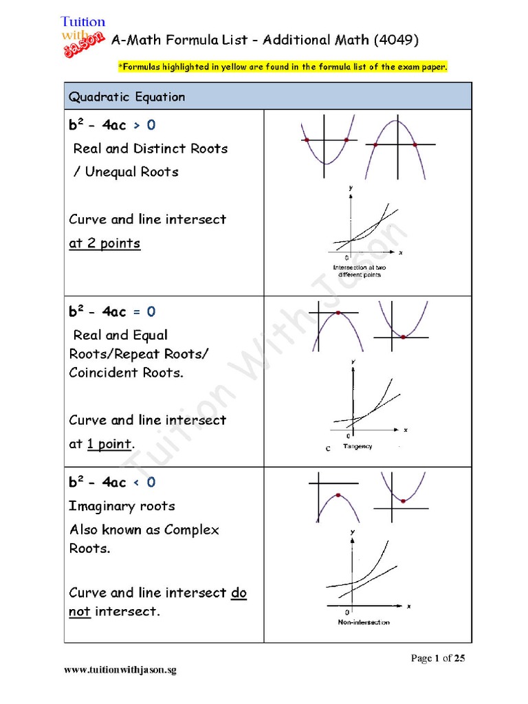 A Math Formula List Additional Math 4049 Updated 26th July 2022fp | PDF