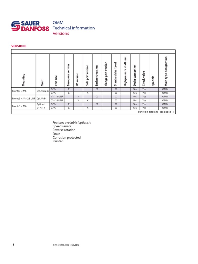 Versions: OMM Technical Information | PDF | Mechanical Engineering | Equipment