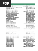 Accredited Collection Agencies 2023 | PDF | Companies Of Asia ...