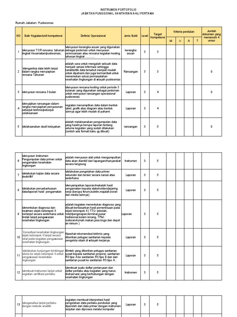 Instrumen Uji Kompetensi Sanitarian Ahli | PDF