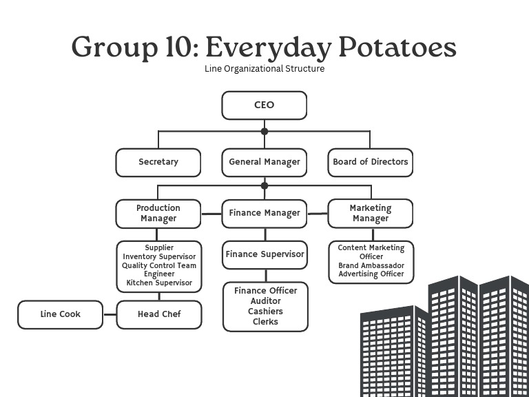 Organizational Structure Sample | PDF