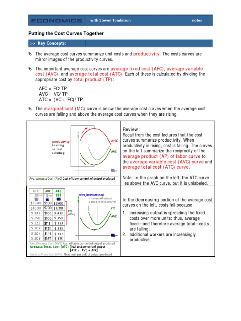 Cost Curves | PDF | Marginal Cost | Average Cost