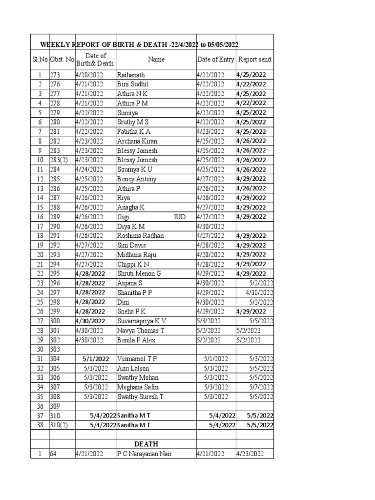 Weekly Worksheet | PDF