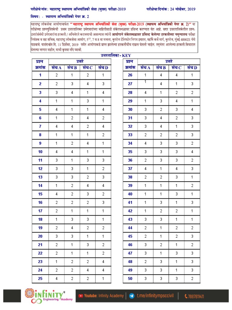 2019 MPSC Mains Paper 2 Final Answerkey | PDF | Google Play | Tablet ...