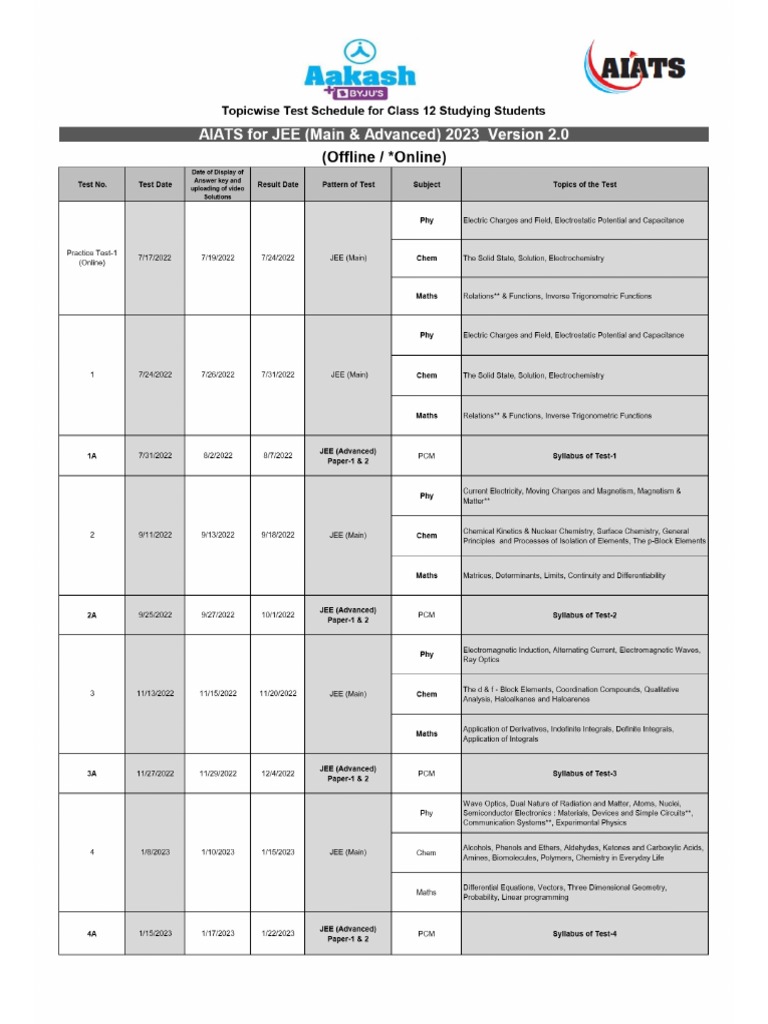 AIATS 2023 Revised | PDF
