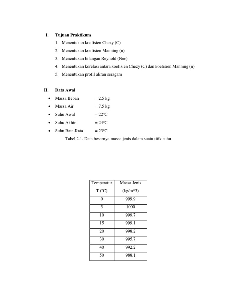 Laporan Praktikum - Mekflu 2 | PDF