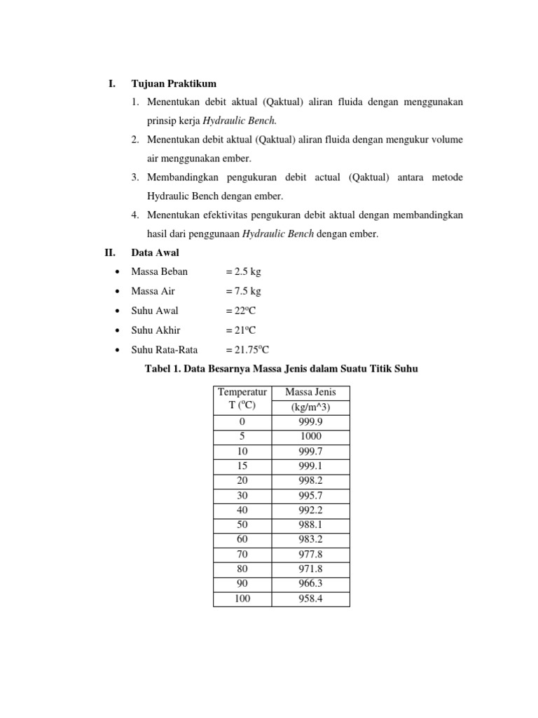 Laporan Praktikum - Mekflu 1 | PDF