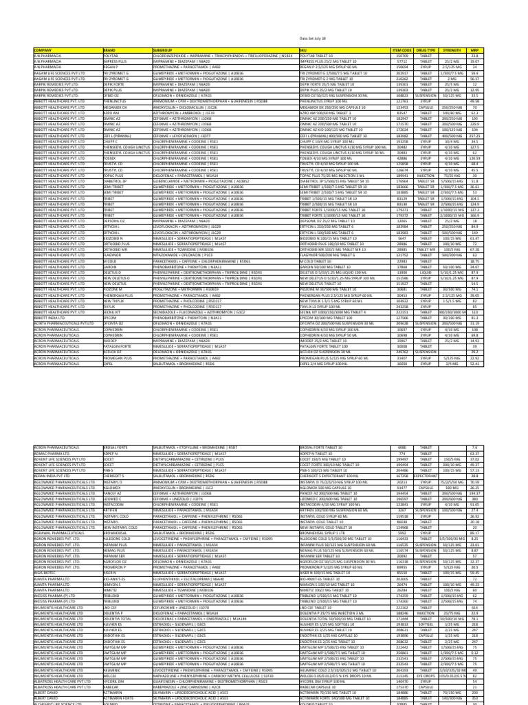 Pharmacy Drugs List PDF Catheter Medical Equipment, 43% OFF