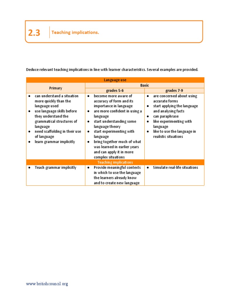 Teaching Implications - Language Use | PDF
