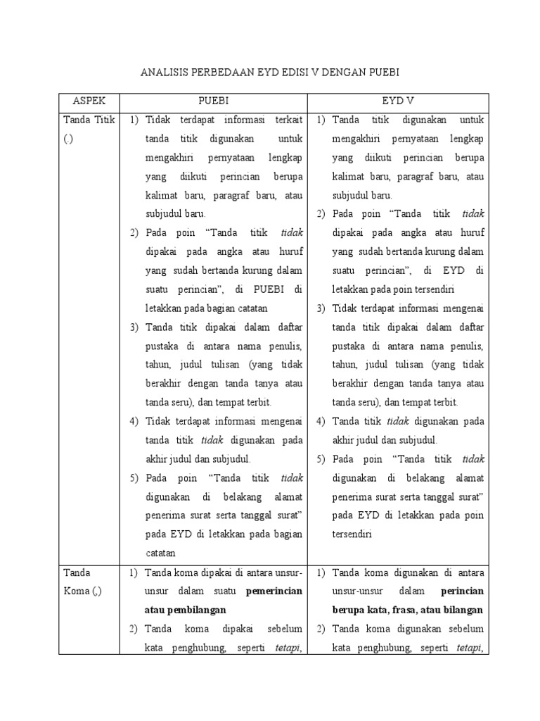 BAB III Tanda Baca | PDF