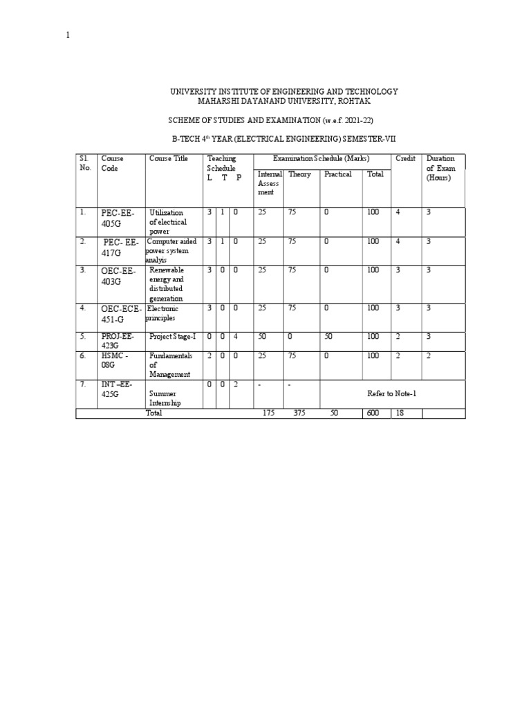 B.tech 7th Sem Syllabus | Download Free PDF | Distributed Generation | Electronic Circuits