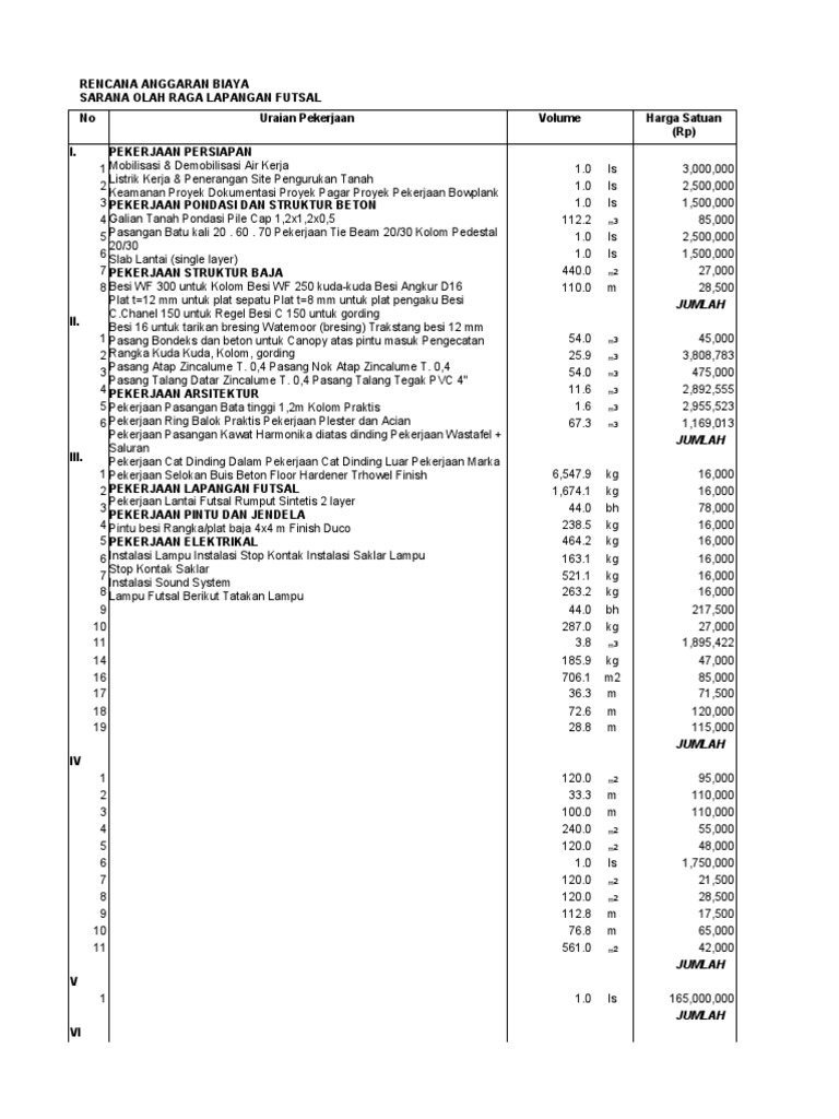 RAB Lapangan Futsal PDF | PDF