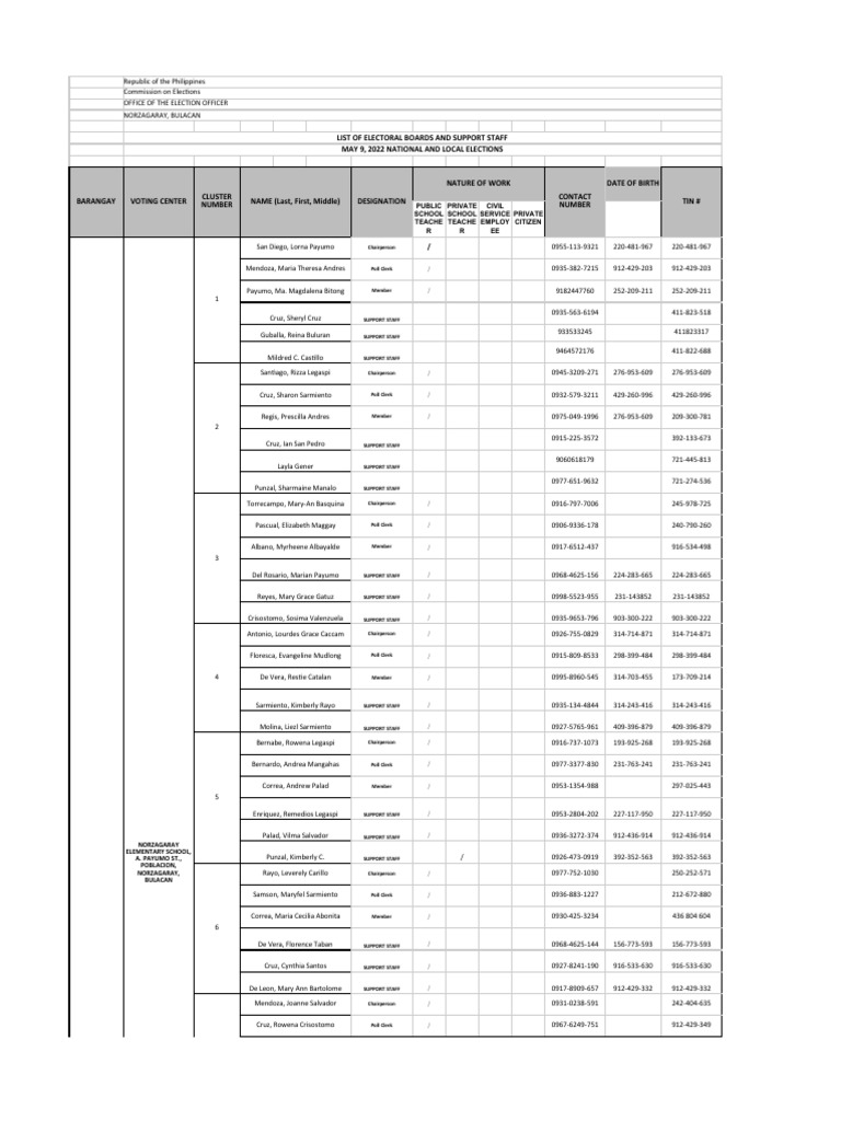 Final List of Ebs | PDF