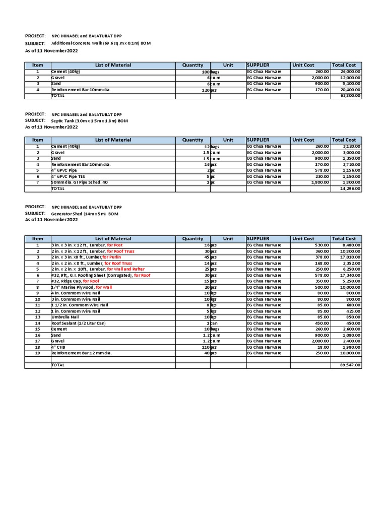 Additional BOM For Concrete Walk, Shed and Septic Tank | PDF ...