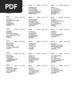 Chennai CFS Code List | PDF