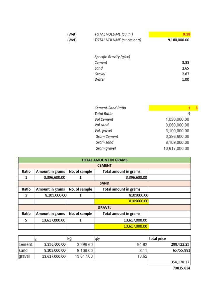 Computation For Concrete Mix 120221 | PDF | Cement | Concrete
