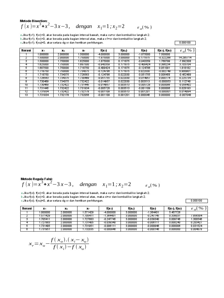 Metode Numerik: Bisection dan Regula Falsi | PDF | Metode & Bahan Ajar