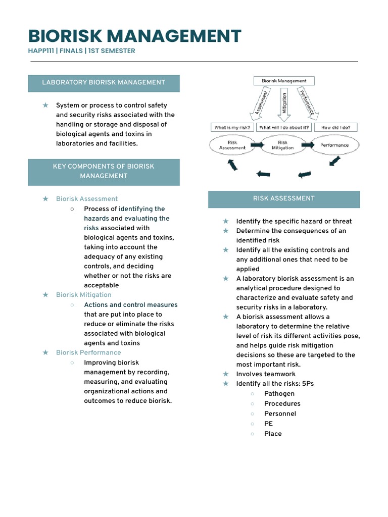 Biorisk Management | PDF | Risk | Personal Protective Equipment