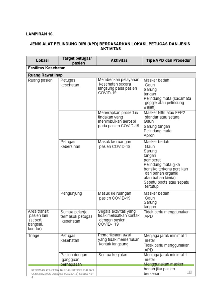 Panduan APD COVID-19 Berdasarkan Lokasi dan Aktivitas | PDF