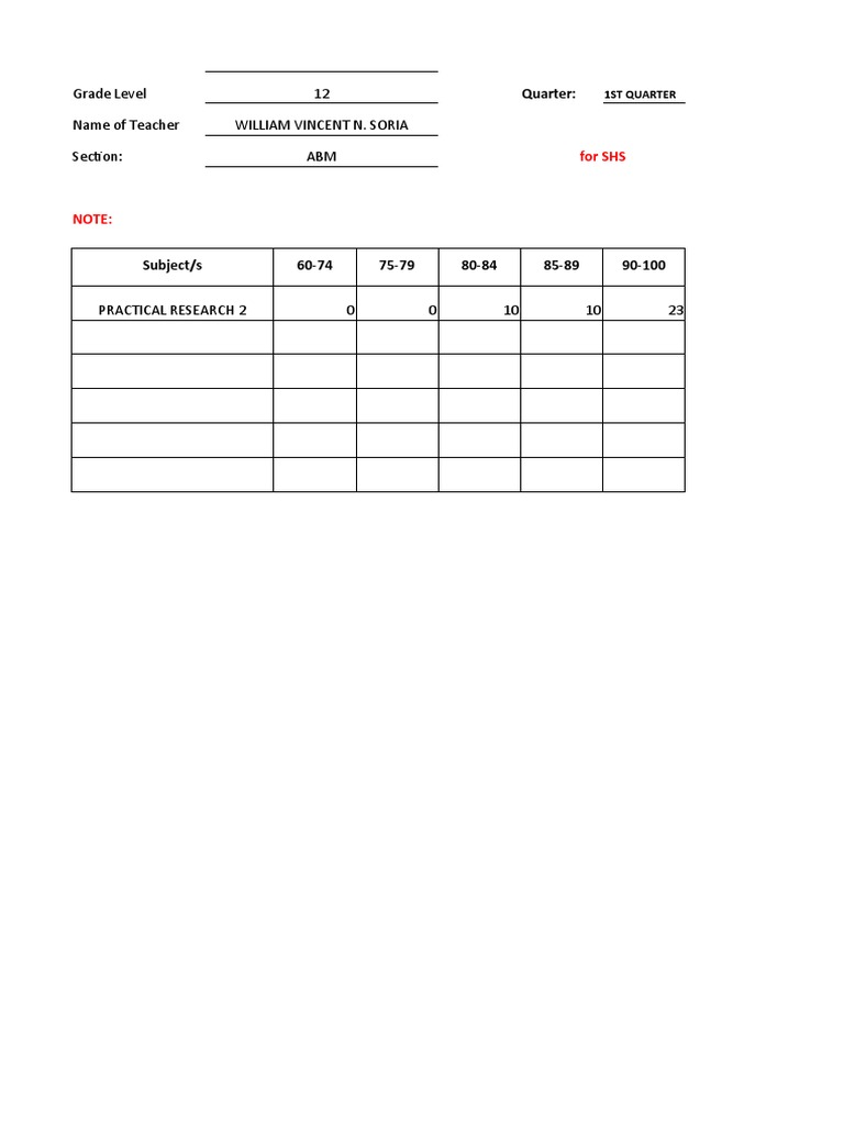 Cmss 2022 2023 Template Individual Shs | PDF