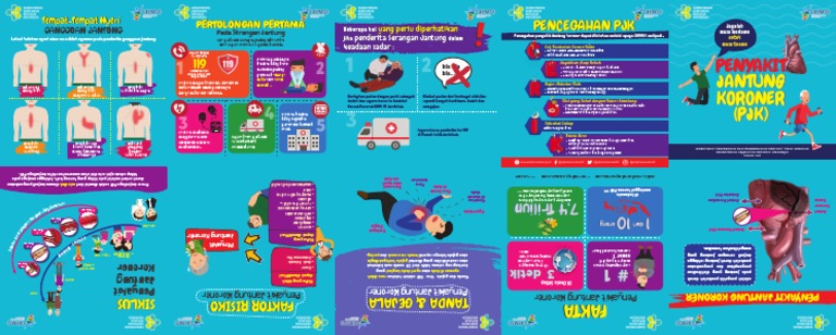 Leaflet Jantung Koroner 14 x14 cm1 | PDF