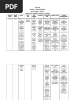 Drug Presentation On Methergine | PDF | Childbirth | Clinical Medicine