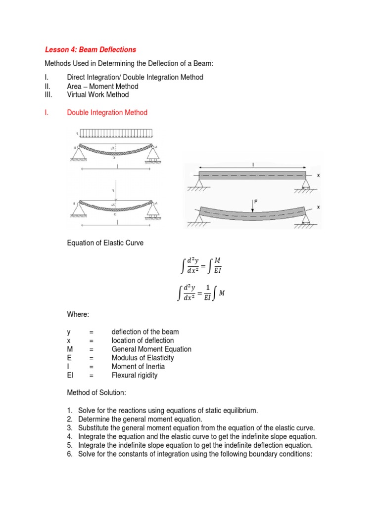 Beam Deflection Methods | PDF | Beam (Structure) | Bending