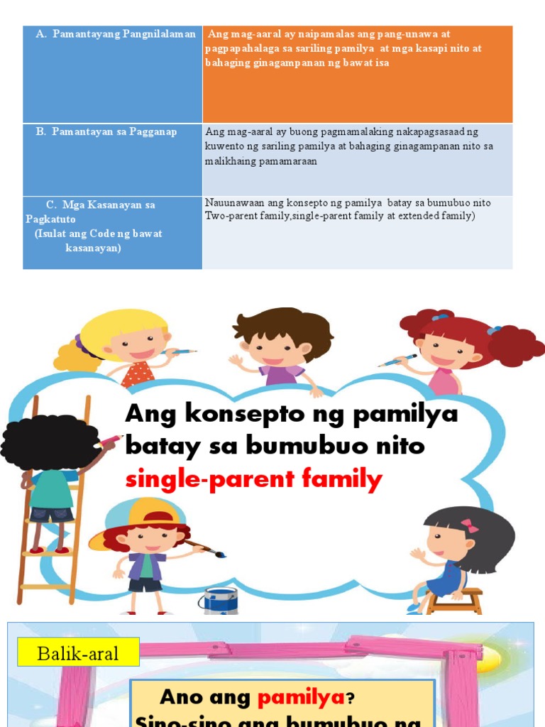 #3 AP Single Parent Family | PDF