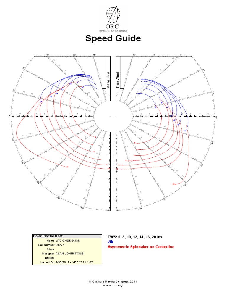 Speed Guide J70 Class | Download Free PDF | Watercraft | Sailboat Types