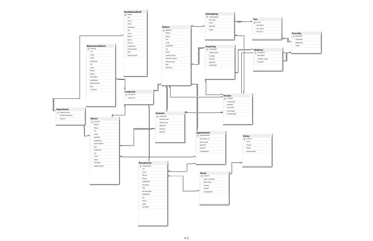 HMS-Database Diagram | PDF | Health Sciences | Cybercrime