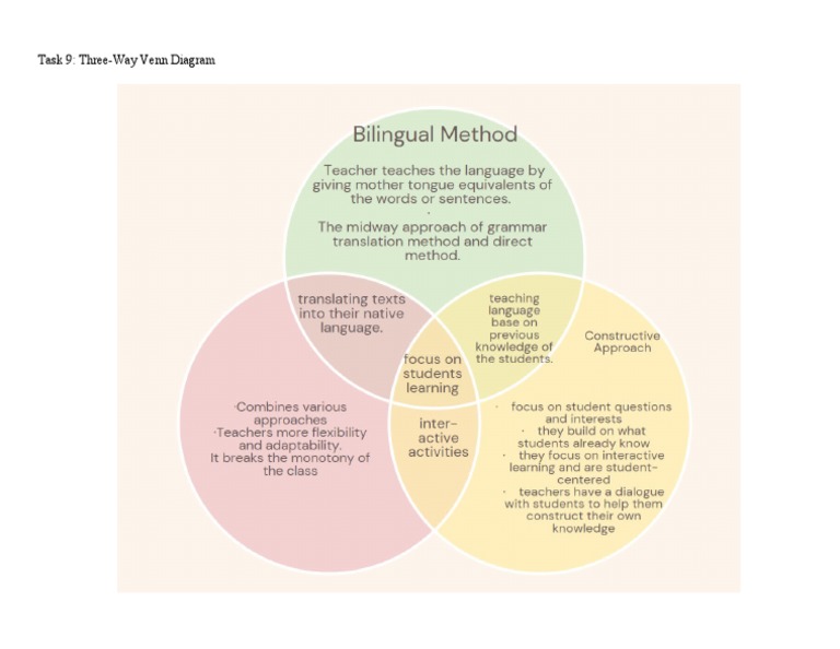 Task 9..three-Way Venn Diagram | PDF