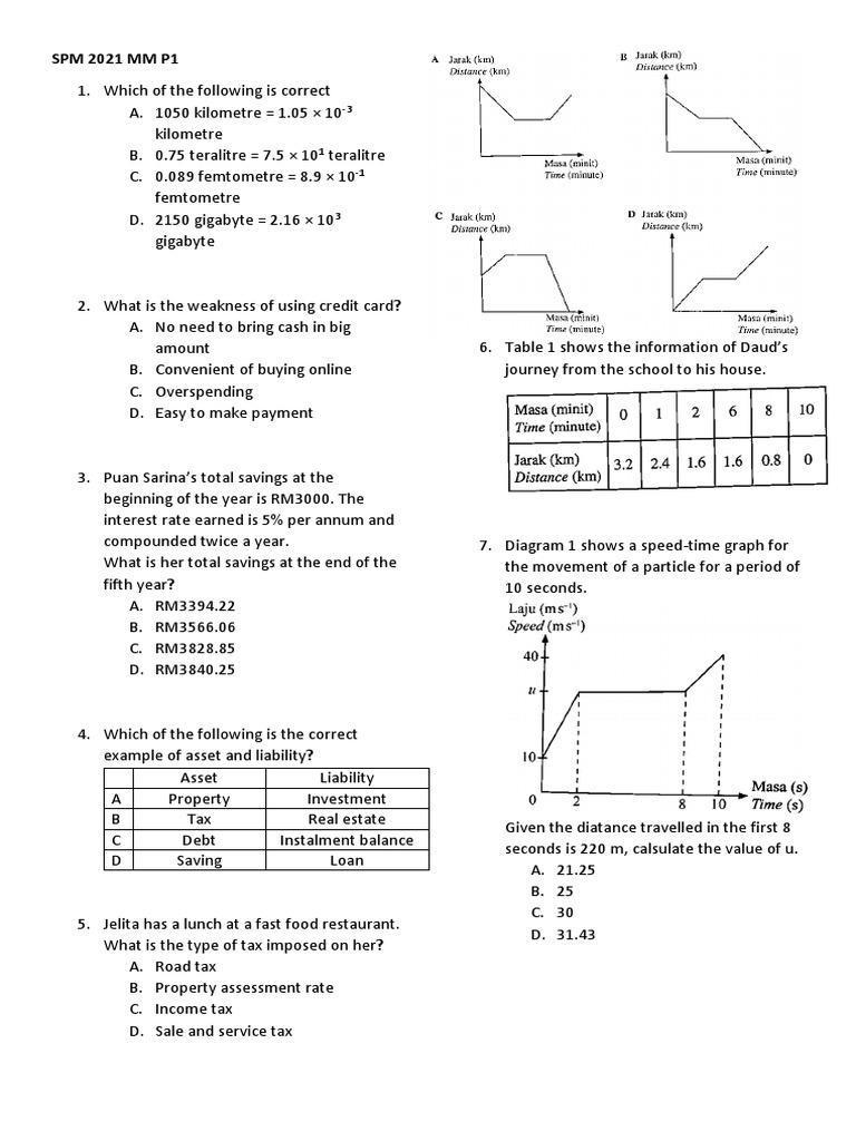 SPM 2021 MM P1 | PDF | Taxes | Credit