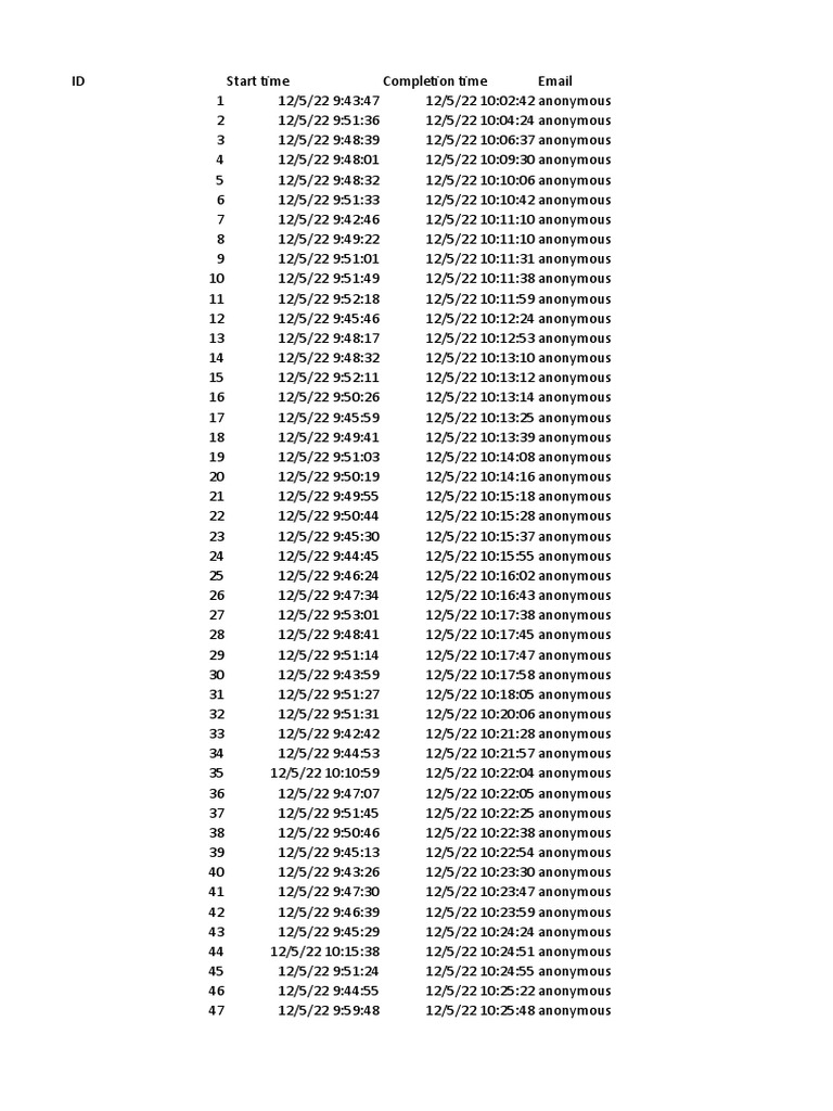 Soal Pas 2022-2023 Pah (1-110) | PDF | Sanskrit | Hindu Philosophy
