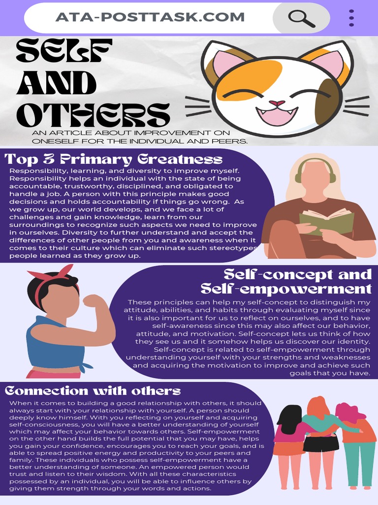 M2 - Post Task - Empowering The Self | PDF | Self Concept | Self Awareness