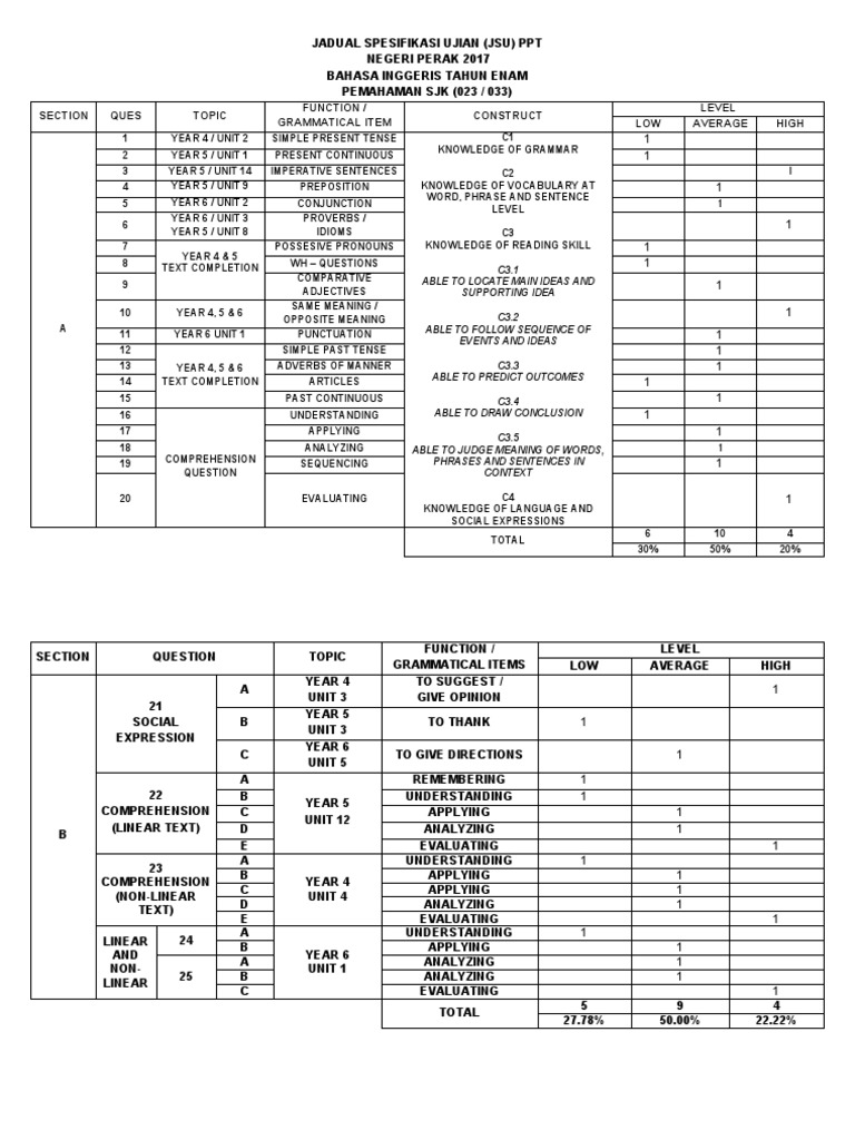 JSU BI Year 5 | PDF | Phrase | Adverb