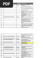 Consulate General of India, Toronto, Canada - OCI Checklist | PDF ...