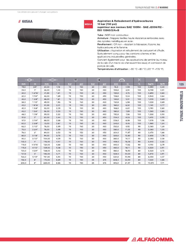 Alfagomma 605aa | PDF