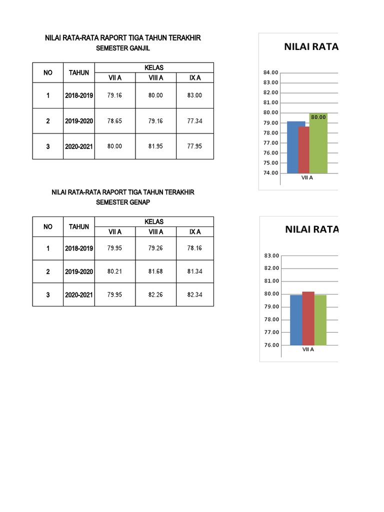 Grafik Rata-Rata Nilai Kelas | PDF
