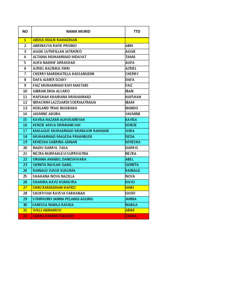 Data Cerpen Dan Foto Kelas 6-1 | PDF