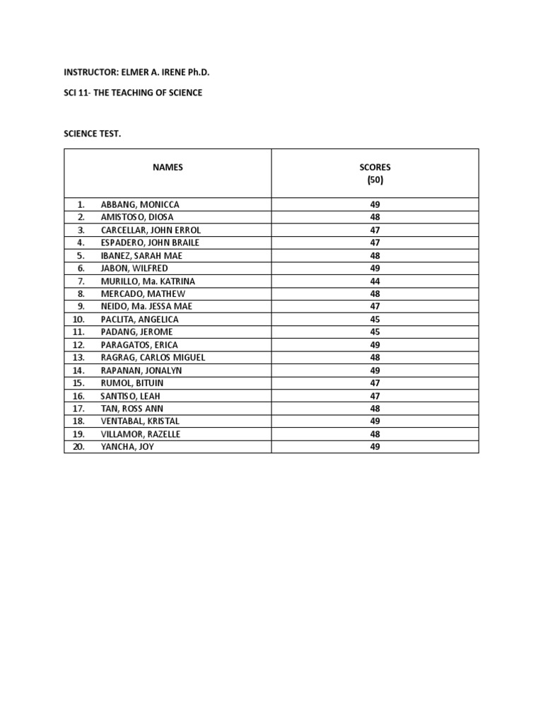 Science Test Results Summary | PDF