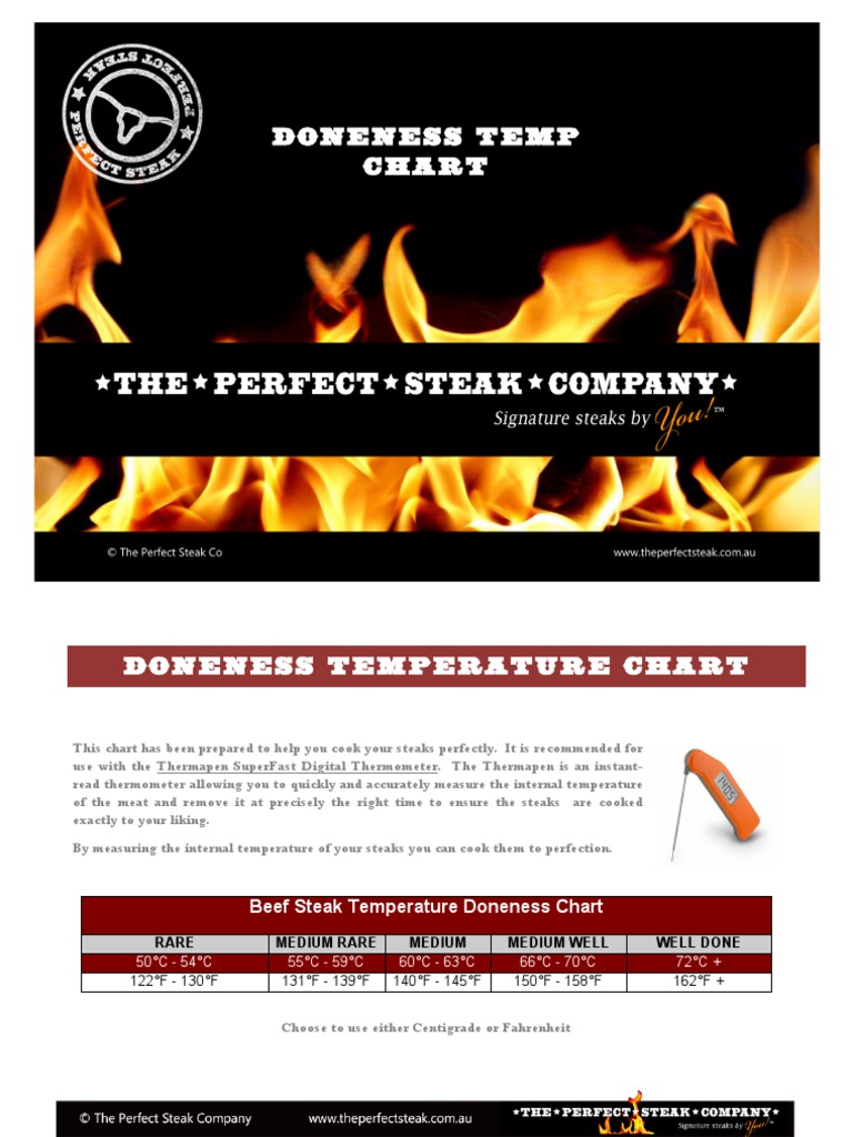 Beef Steak Doneness Temperature Chart | PDF