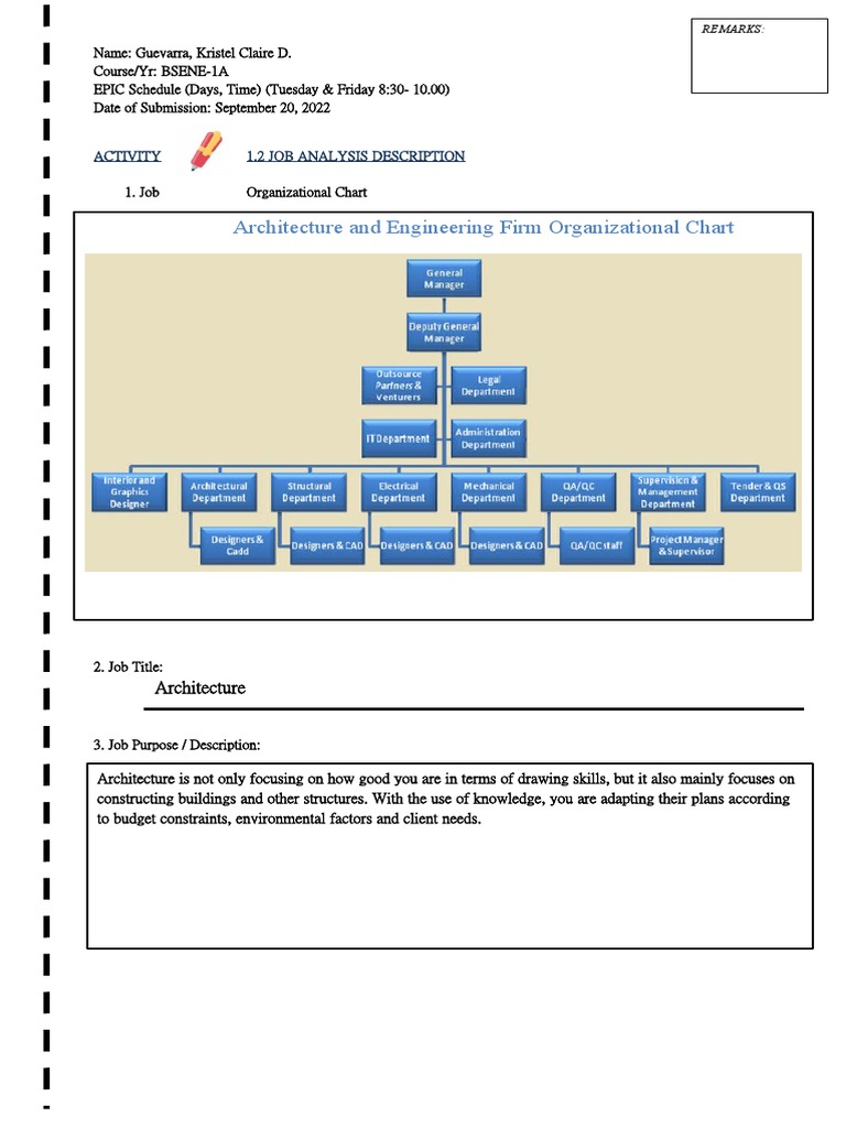 Architecture Job Description Overview | PDF | Architect | Design