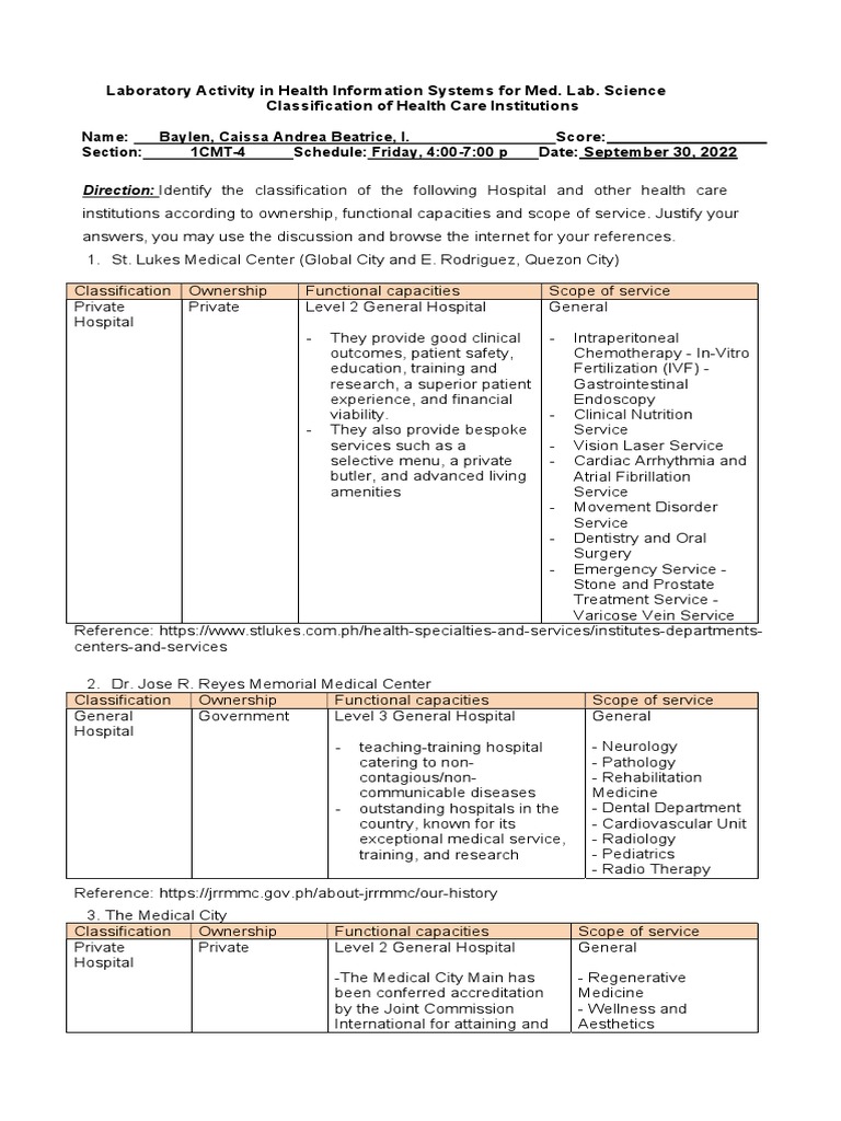 Laboratory-Activity-3_-HIS-Lab_Classification-of-Health-Care-Facilities ...