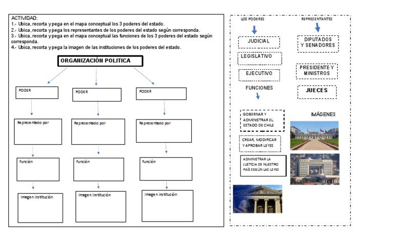5 poderes del estado organizacion politica | PDF | Separación de ...