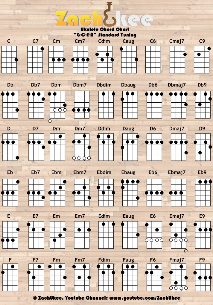 Ukulele Chord Chart | PDF