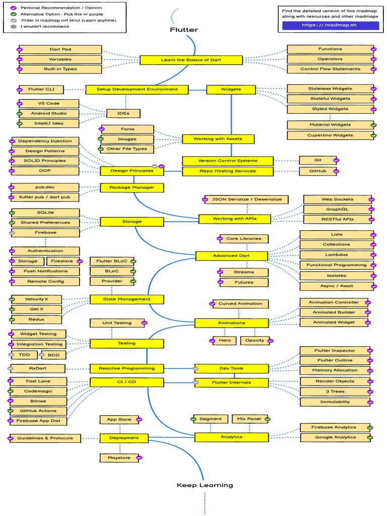 Flutter | PDF | Systems Engineering | Computer Engineering
