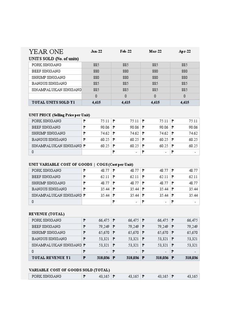 Sample Forecasting Pdf Financial Accounting Pricing